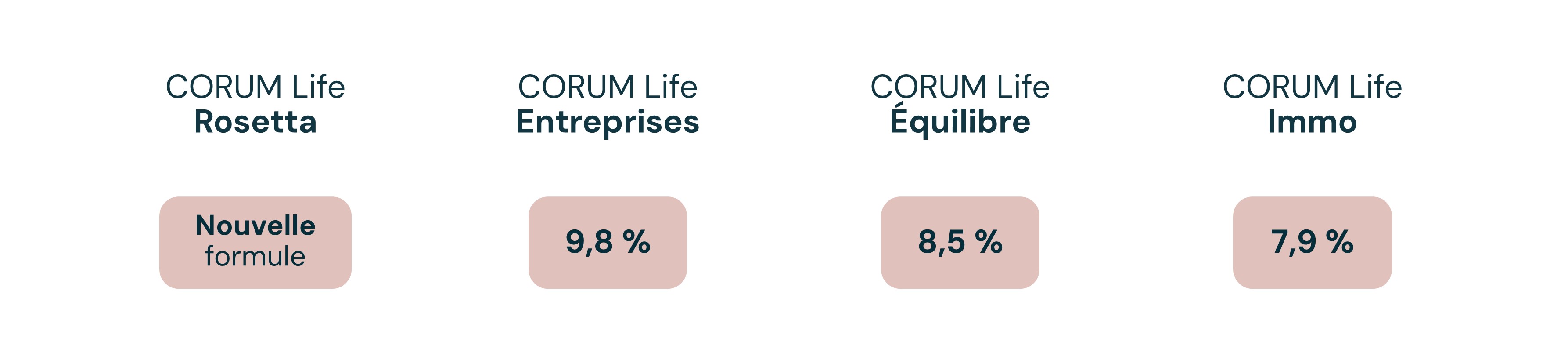 Les placements de CORUM Life | CORUM L'Épargne